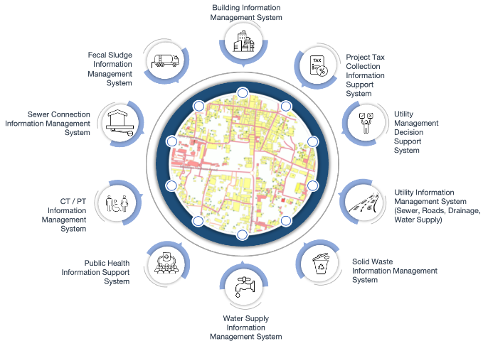 GWSC and ISPL Launch Open-Source Integrated Municipal Information ...