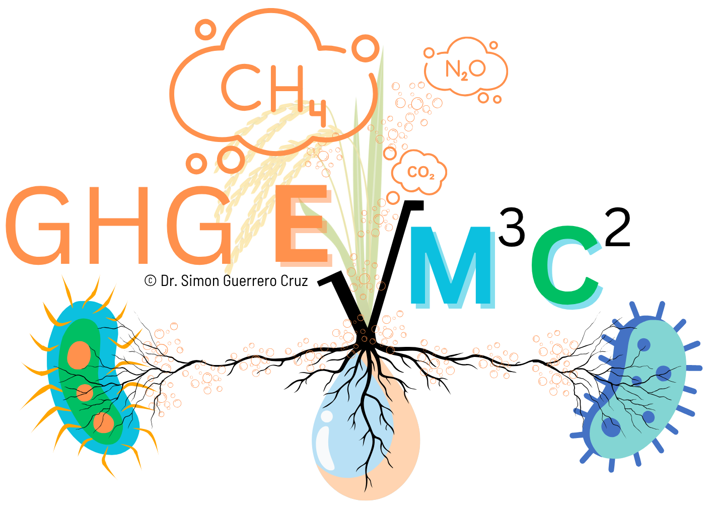 MicroSPARK: Harnessing Microbial Power to Tackle Greenhouse Gases ...