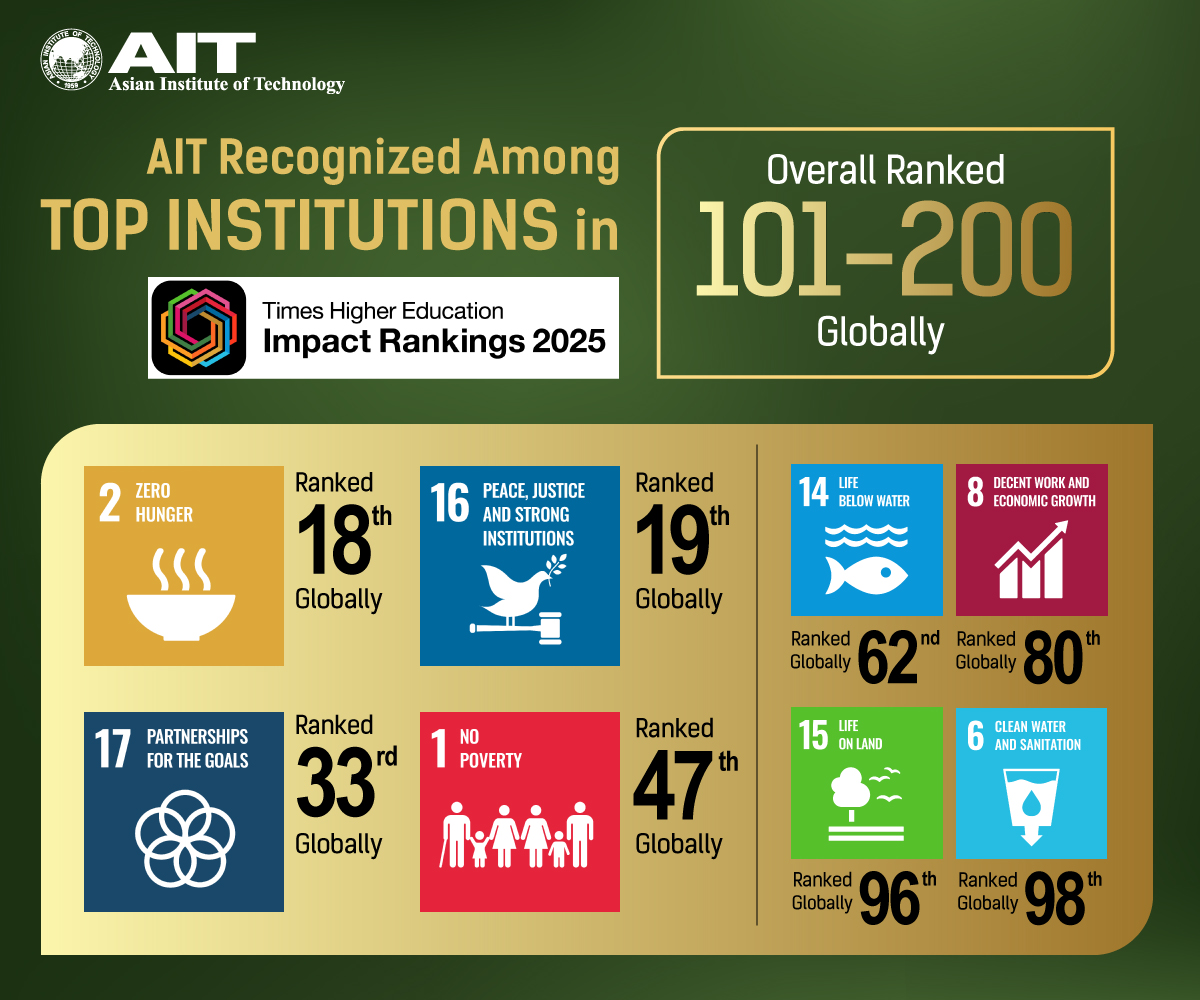 AIT Achieves Record Performance in Times Higher Education Impact Rankings 2025 - Asian Institute ...